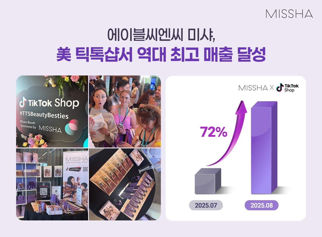 美妆品牌Misha在美国TikTok商店创下历史最高销售额…增长72%